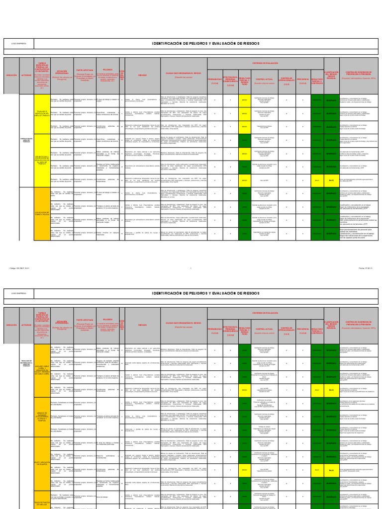 Matriz Iper Perforación | PDF | Factores humanos y ergonomía ...
