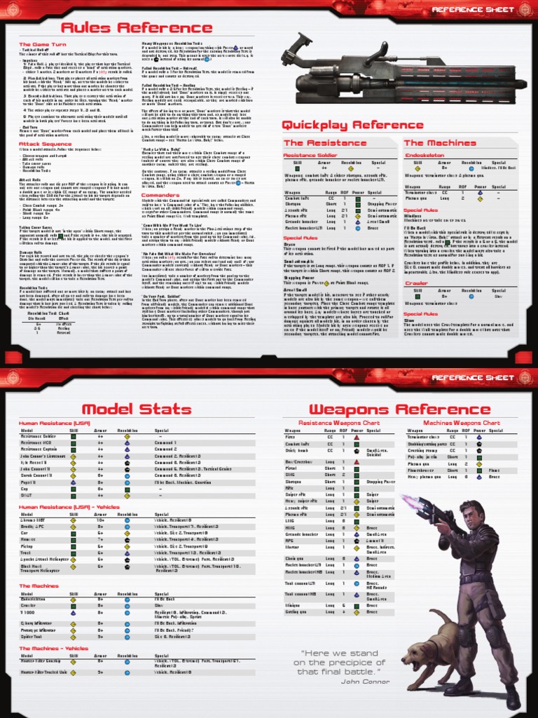 2 Page Rule Summary For Terminator Wargame | PDF | Military Technology ...