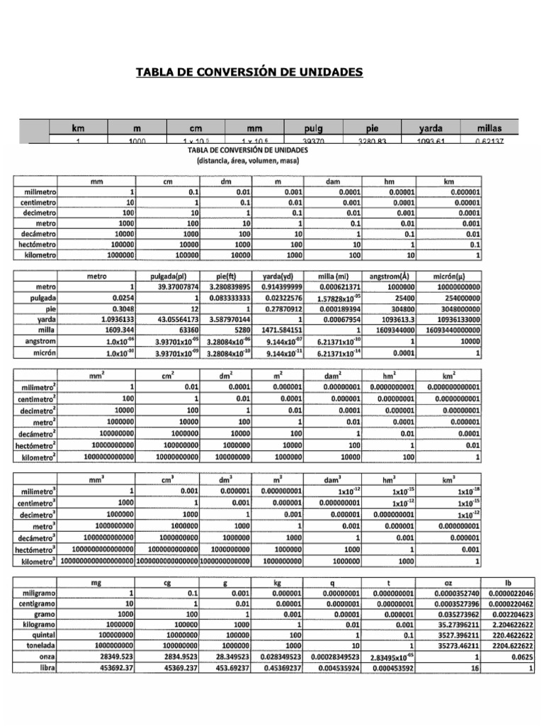 Tablas de Conversiones | PDF