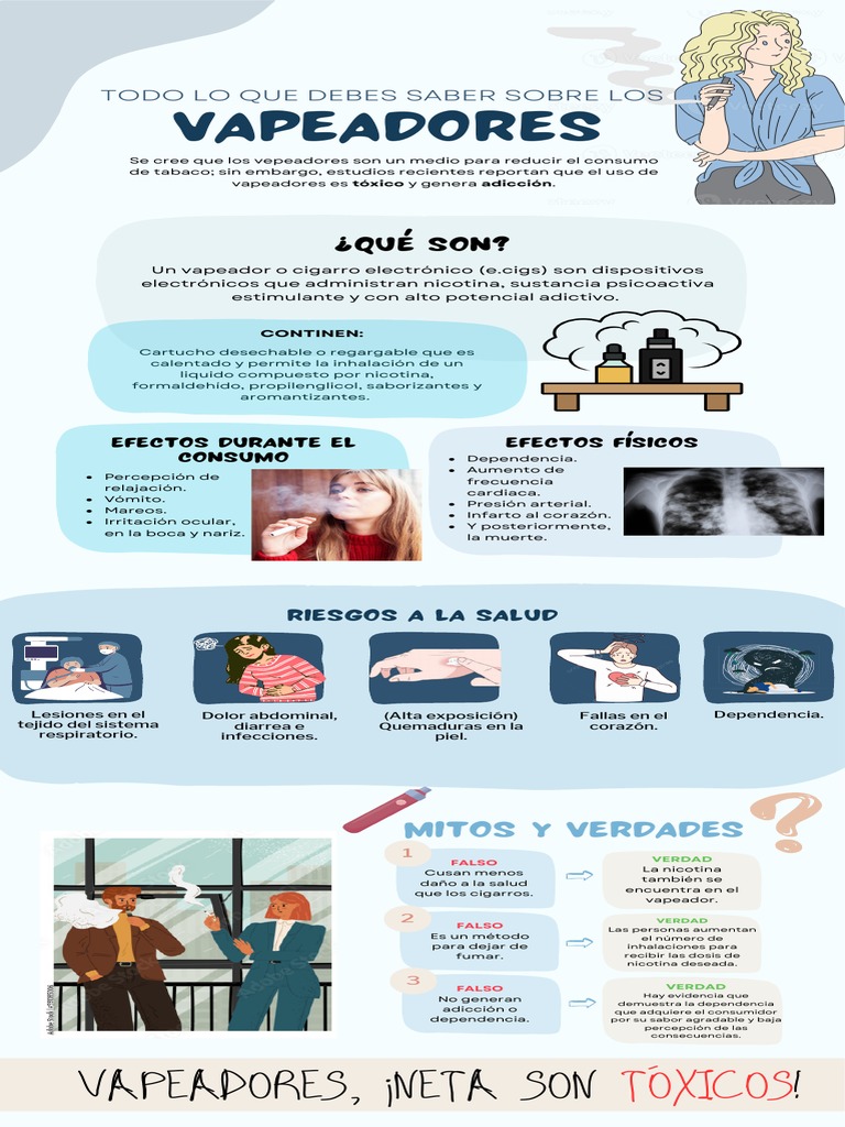 Infografía Vapeadores | PDF | Cigarrillo electrónico | Enfermedades y trastornos