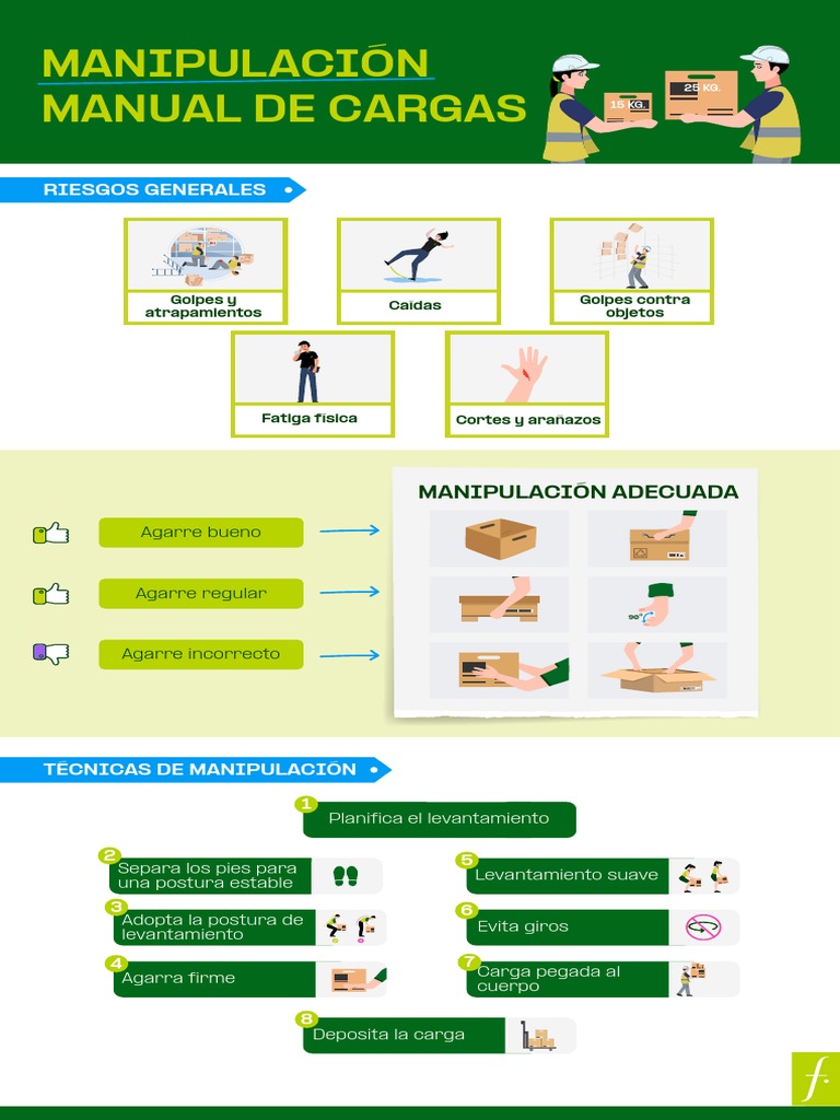 Manipulación Manual de Cargas: Riesgos Generales | PDF