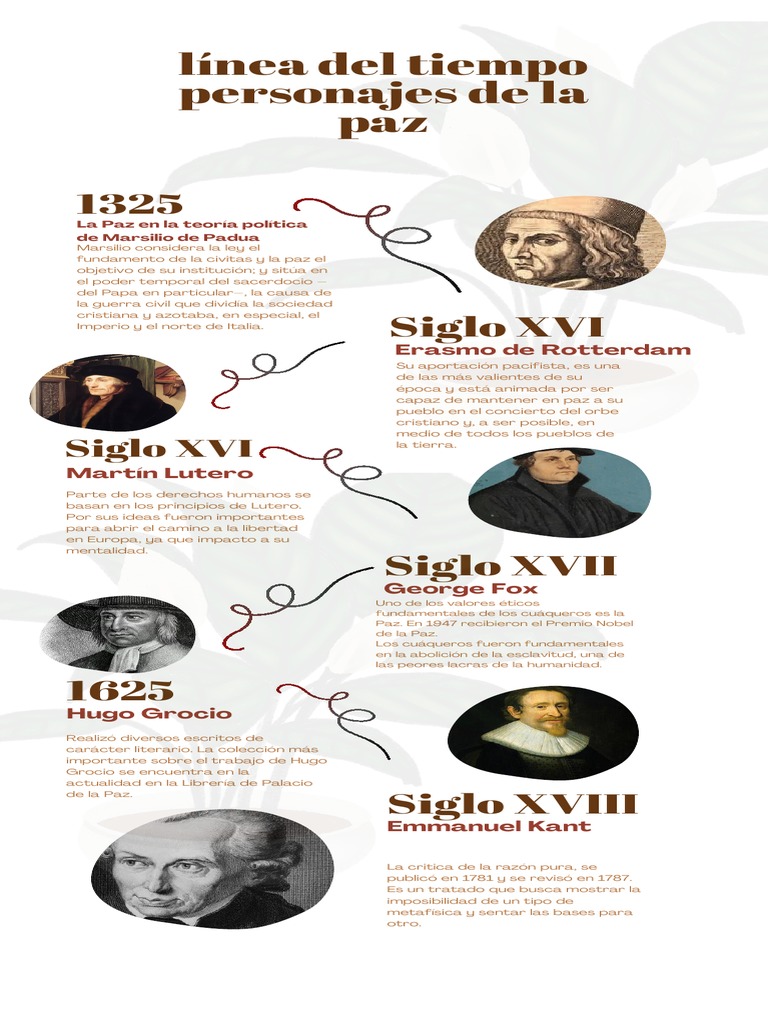 Línea Del Tiempo | PDF | Pacifismo | Paz