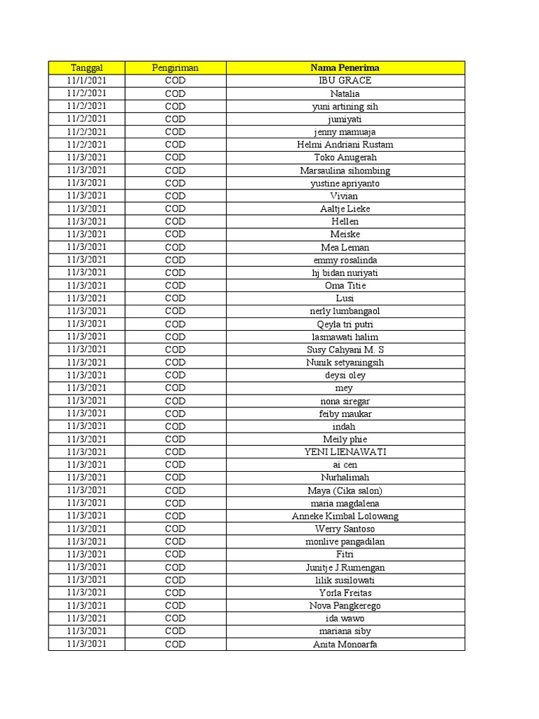 Nama Penerima | PDF | Cooking, Food & Wine