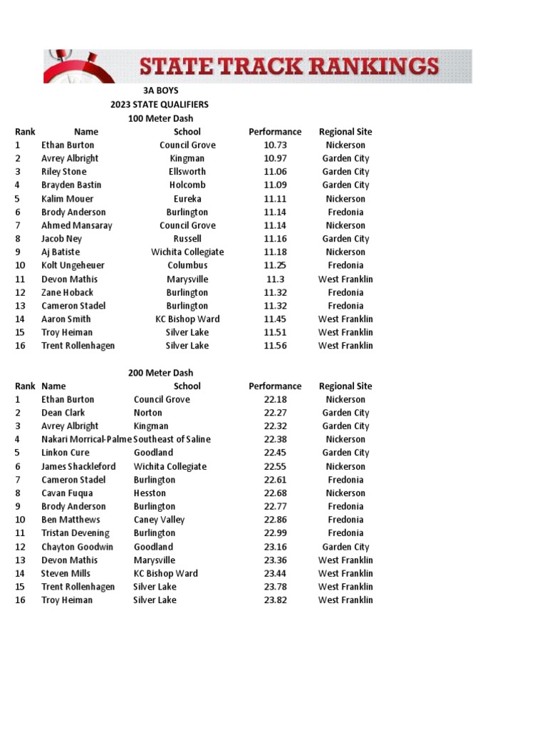 2023 State Qualifiers Track Rankings | PDF