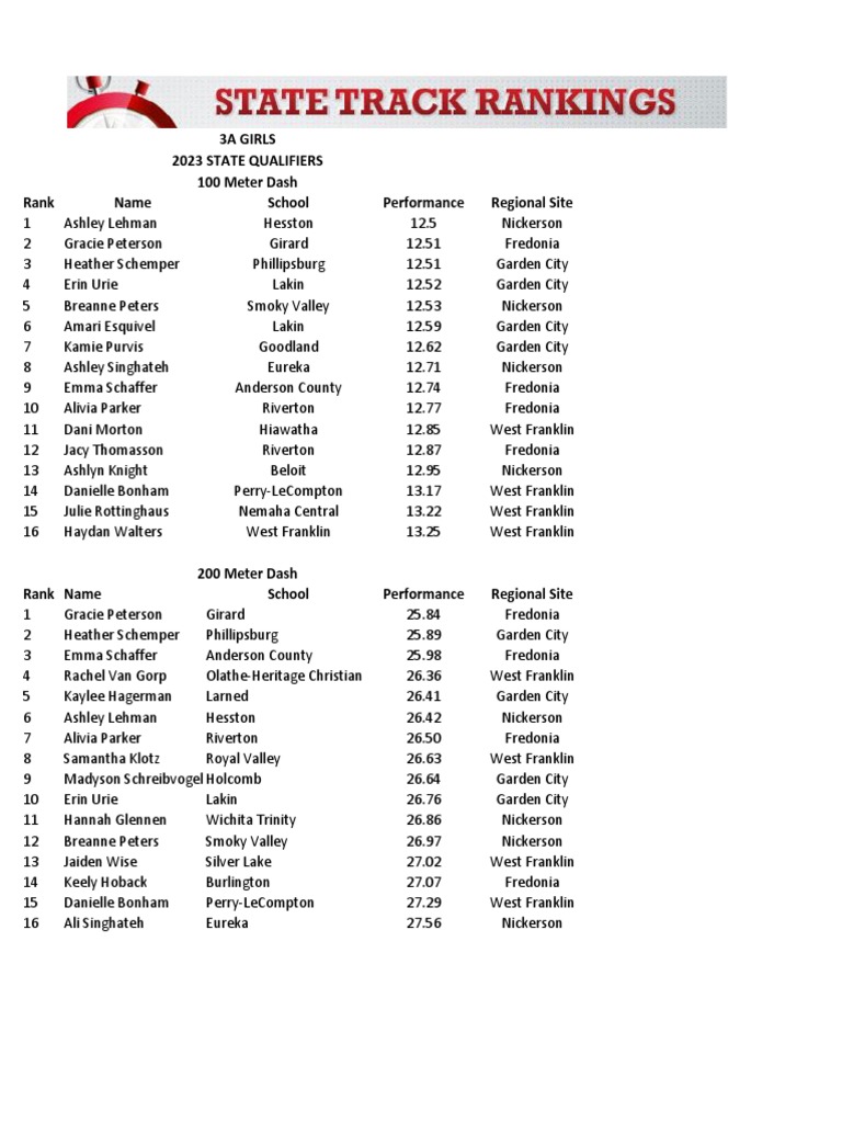 3A Girls Track Tracker: State Qualifiers | PDF