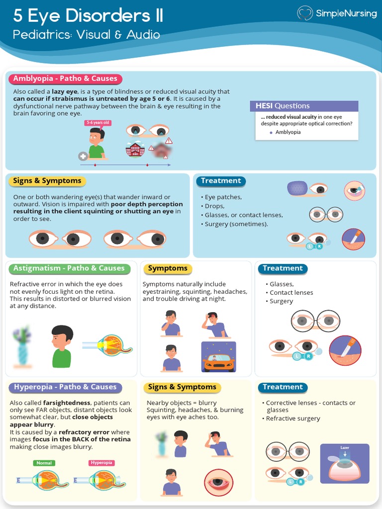 Pediatric Eye Disorders Overview | PDF