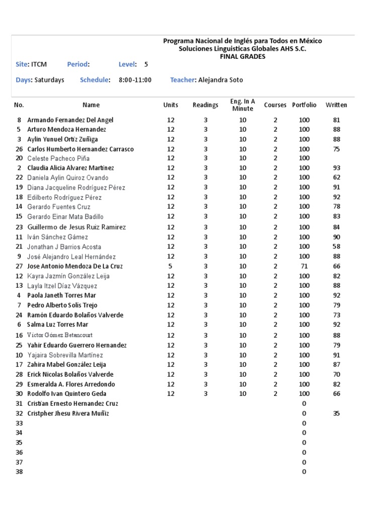 Level 5 Grades 8-11 | PDF | Latin America