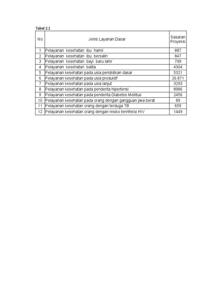 Tabel PKP 2021 | PDF