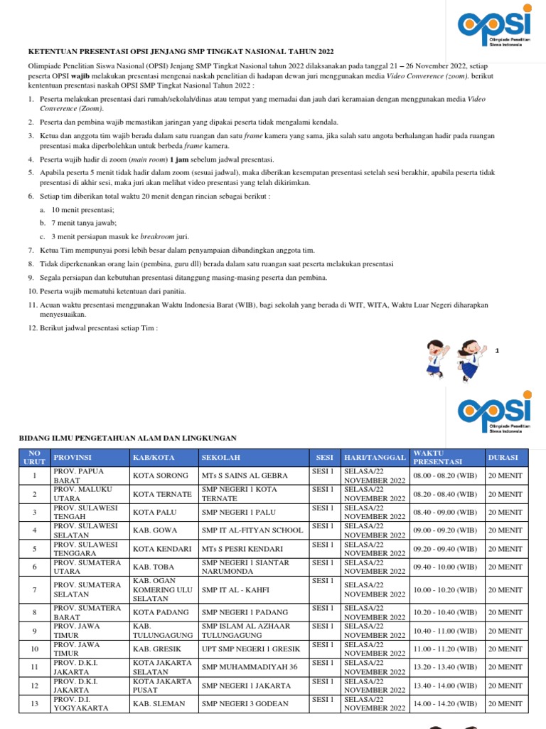Ketentuan Presentasi Opsi Jenjang SMP Tingkat Nasional Tahun 2022 | PDF