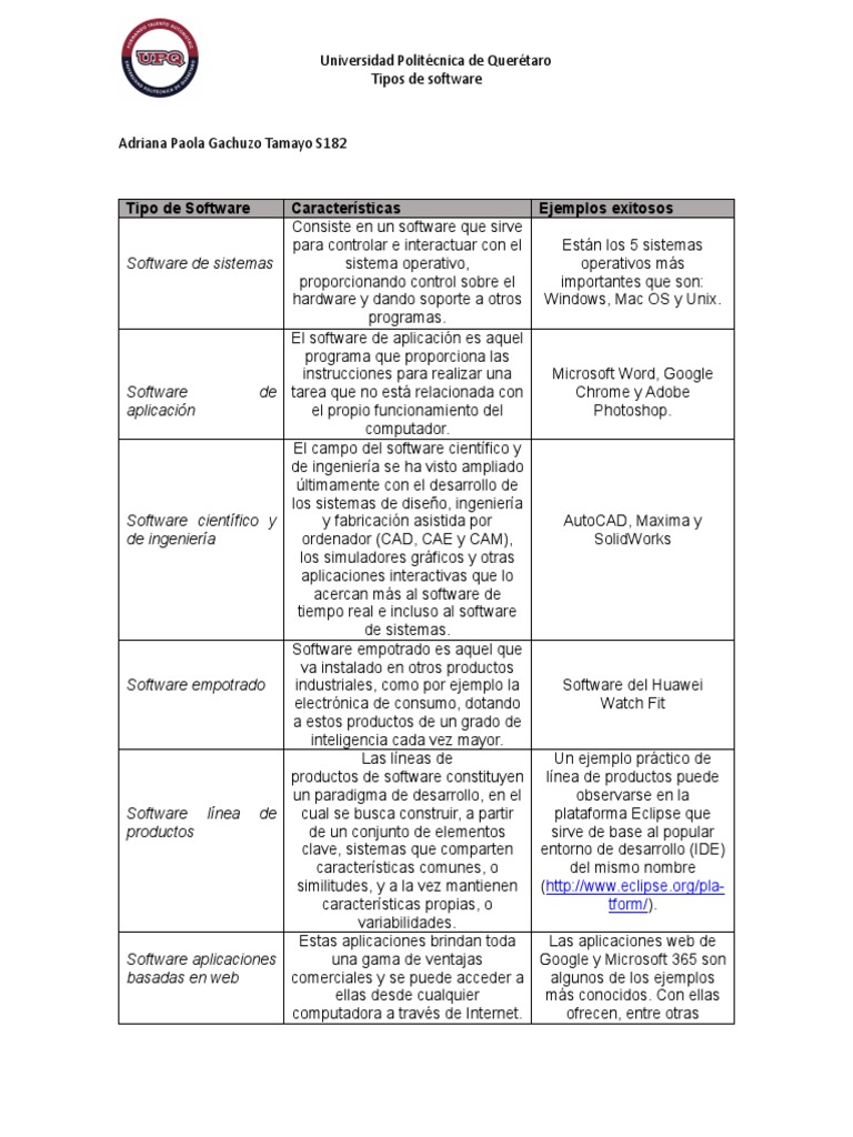 Tipos de Software y Ejemplos Clave | PDF | Software de la aplicacion | Software
