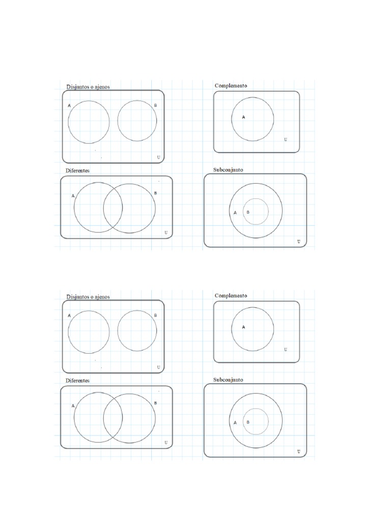 Diagramas de Venn-Euler | PDF