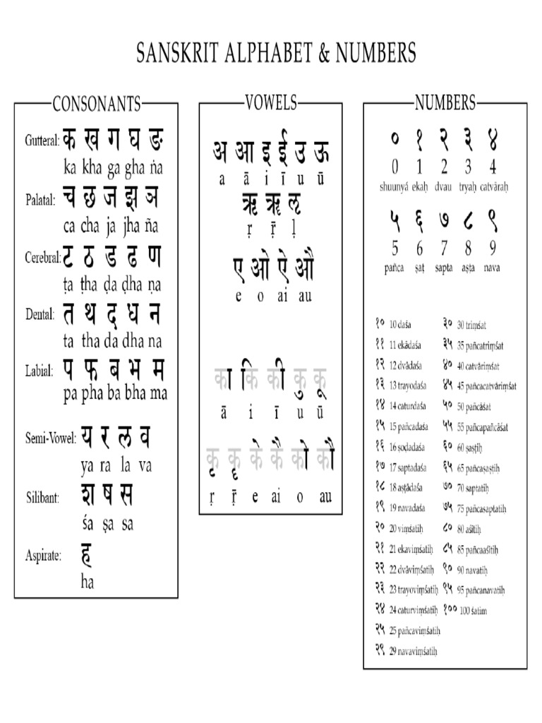Sanskrit Alphabet Numbers | PDF