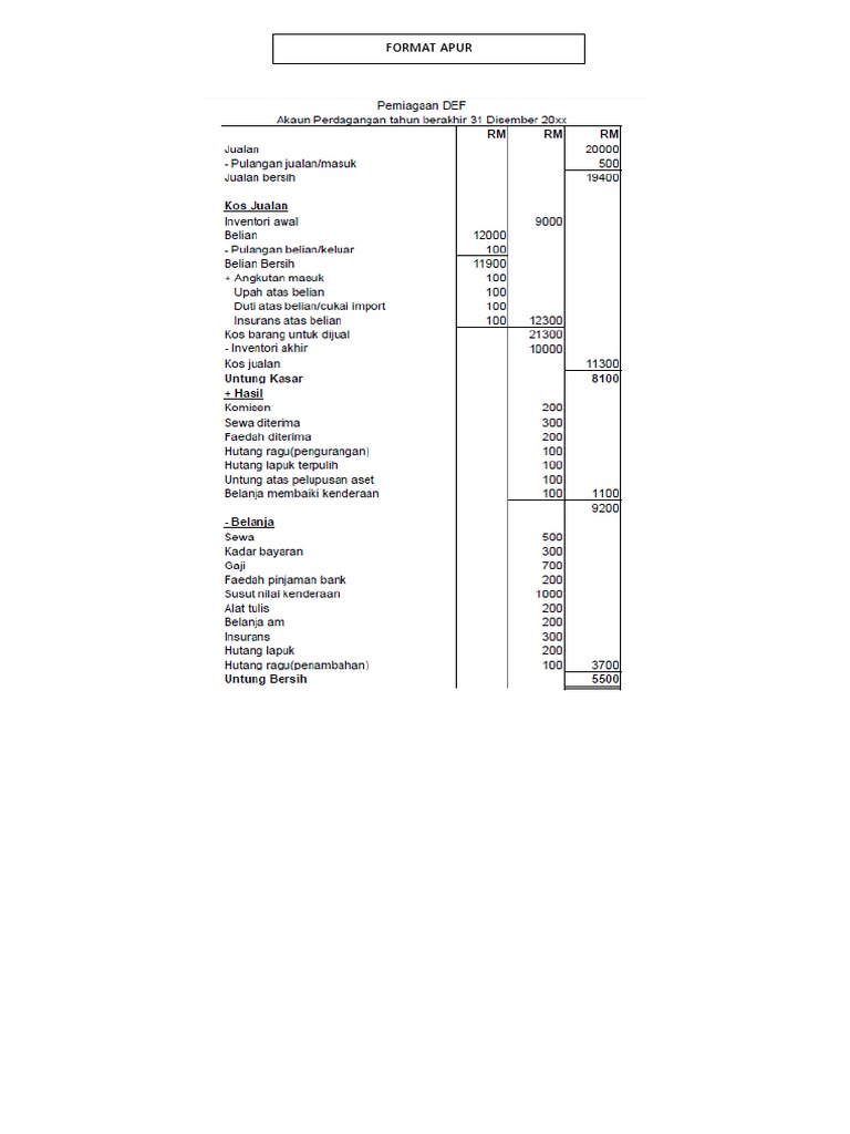 Format Apur | PDF
