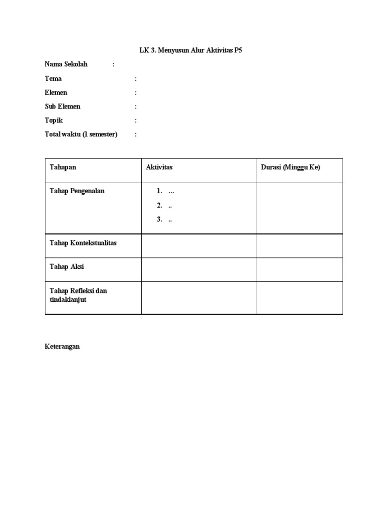 LK 3 Menyusun Alur Aktivitas P5 | PDF | Karier & Perkembangan