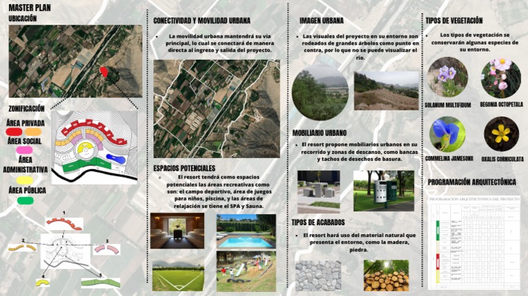 Master Plan Avance | PDF