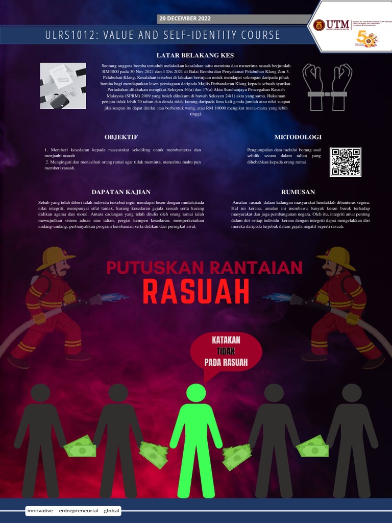 Poster Integriti Dan Rasuah | PDF