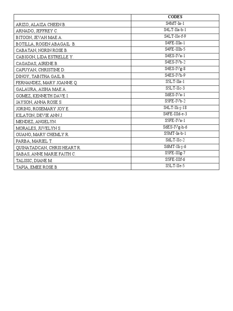 Science Codes Pdf
