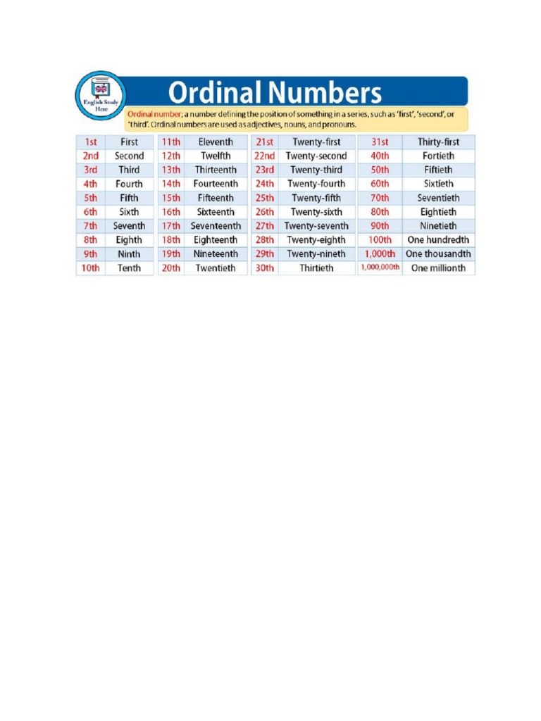 Ordinal numbers | PDF