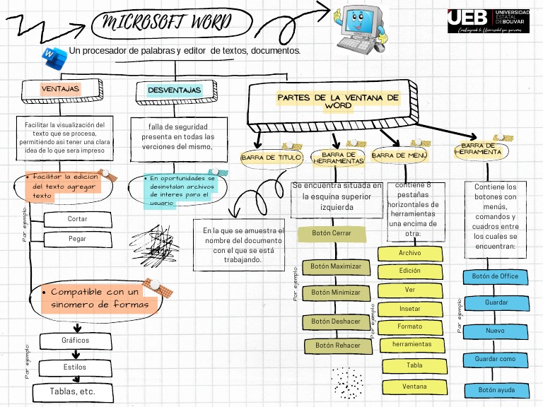 Mapa Conceptual MICROSOFT WORD | PDF | Microsoft Word | Ventana (informática)