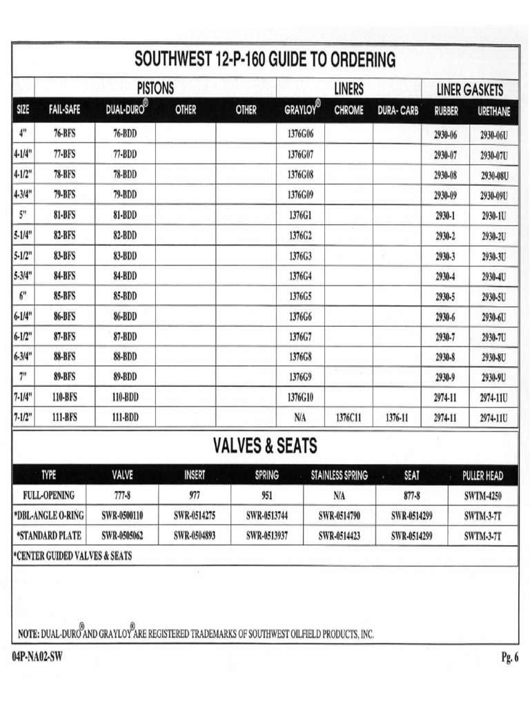 SW 12-p-160 5000 Psi Catalogs Pgs. | PDF