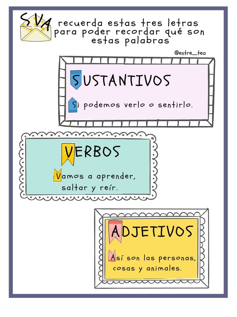 Clasificacion-V-A-S.juego - Sustantivos, Adjetivos y Verbos | PDF