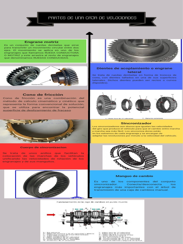Partes de Una Caja | PDF | Engranaje | Eje
