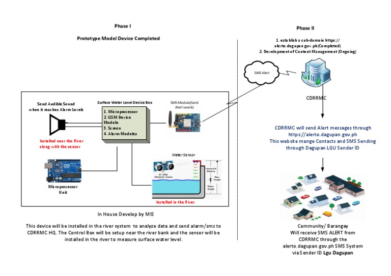 Water Level Alert System Overview | PDF | Telecommunications | Computing