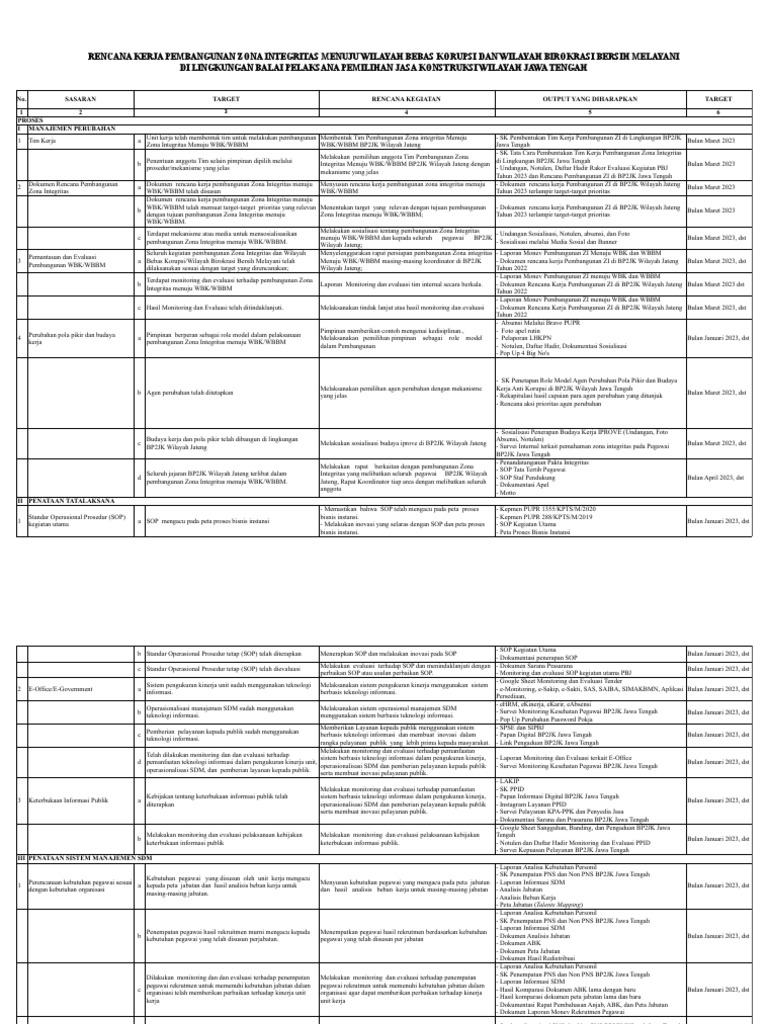 Matriks Rencana Kerja Pembangunan ZI 2023 | PDF