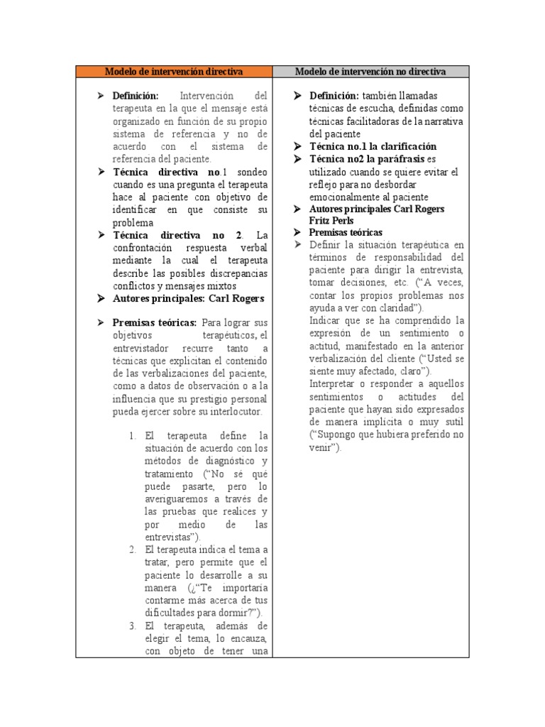 Modelo de Intervención Directiva | PDF | Conceptos psicologicos | Cognición