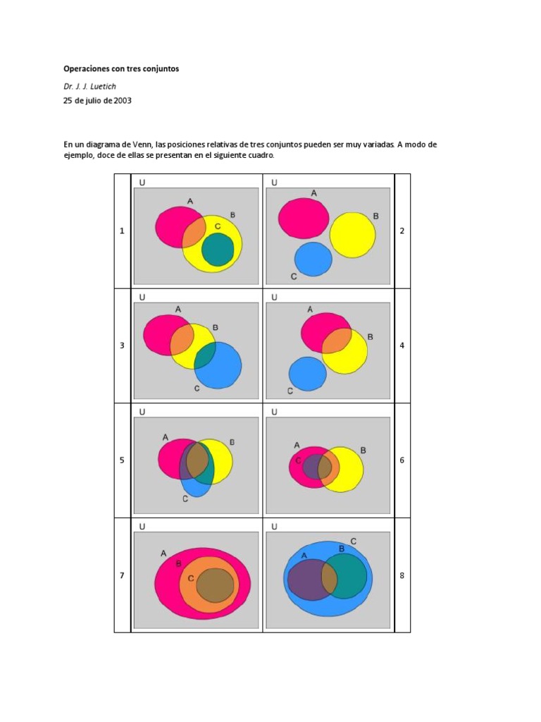 Operaciones Con Tres Conjuntos | PDF | Conjunto (Matemáticas ...