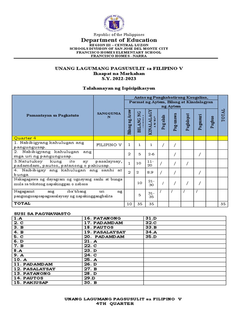 q4 1st Summative Test Filipino | PDF
