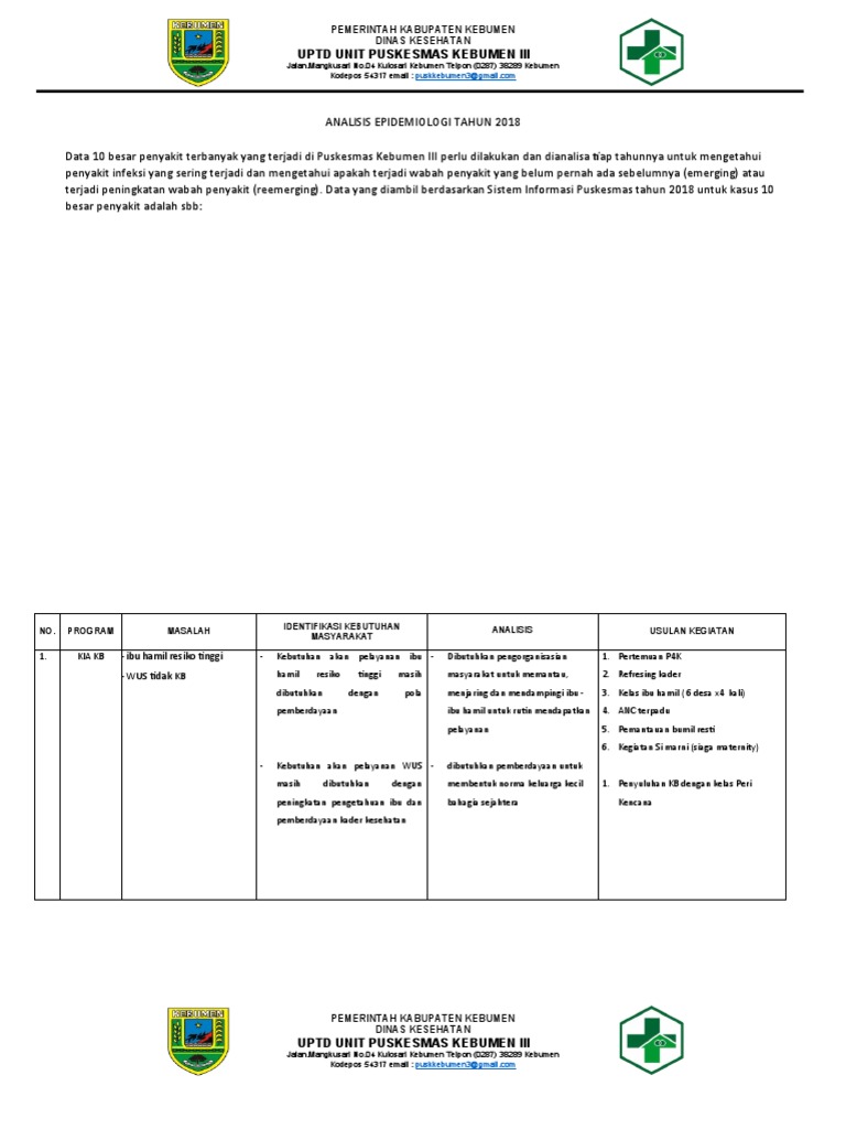 Analisis 10 Besar Penyakit | PDF