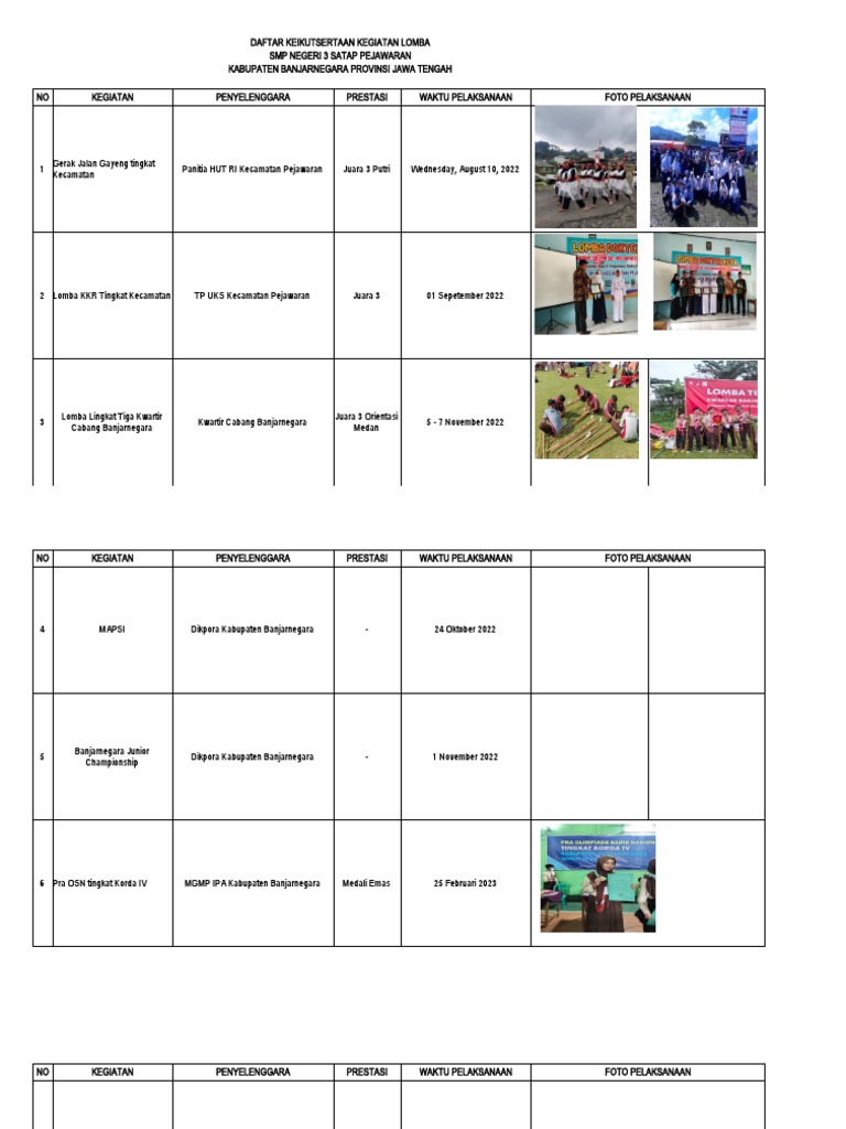 Daftar Prestasi Siswa | PDF