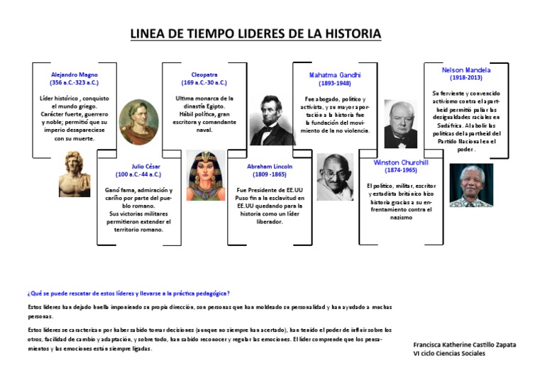 Linea de Tiempo Lideres | PDF