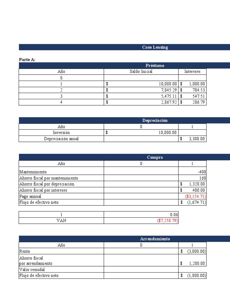 Caso 6 | PDF | Inversiones | Dinero