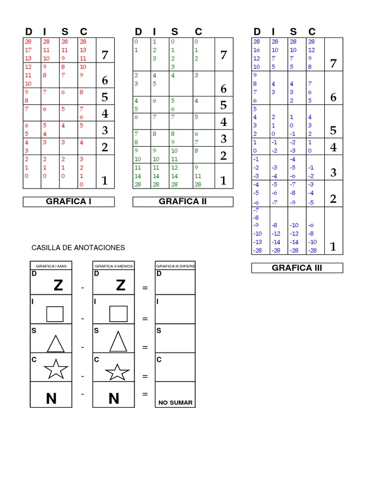 Test Disc Grafica de Conversion | PDF
