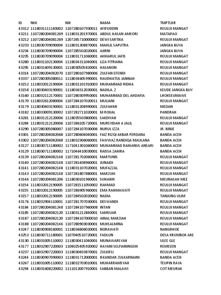 Data e Coklit TPS 001 | PDF