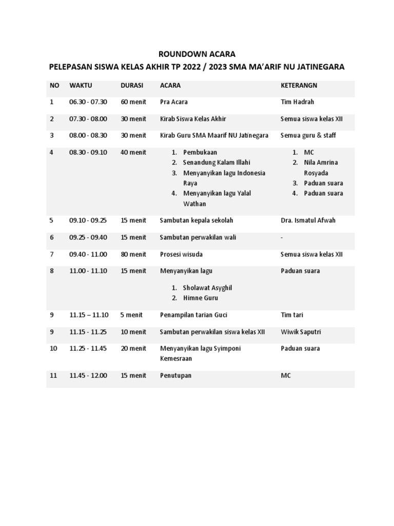 Susunan Acara Pelepasan 2023 FIX | PDF