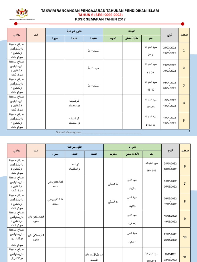 Takwim RPT Pendidikan Islam Tahun 2 2022-2023 (Kump A) | PDF
