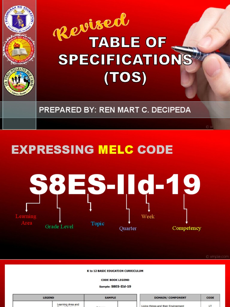 Revised Tos | PDF | Cognition | Cognitive Science