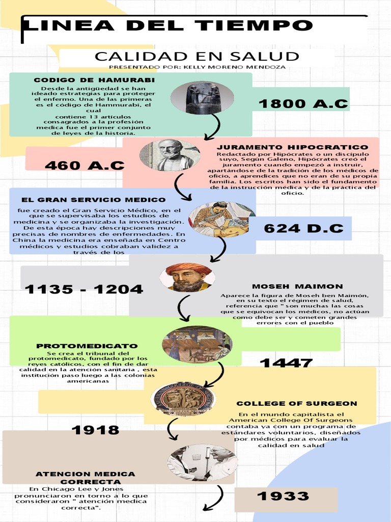 Linea de Tiempo Calidad de Salud | PDF | Cuidado de la salud Linea de Tiempo Calidad de Salud | PDF | Cuidado de la salud