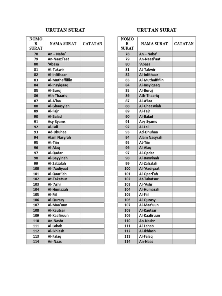 Daftar Surah Juz 30 Al-Quran | PDF