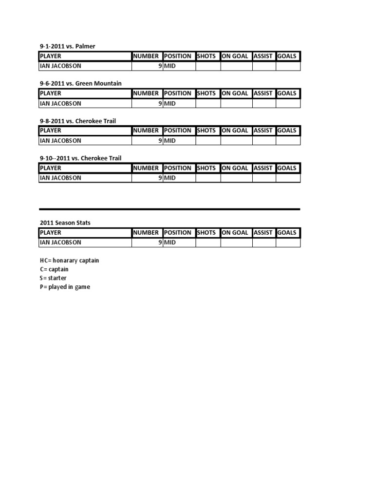 Ian Jacobson 2011 Soccer Stats | PDF