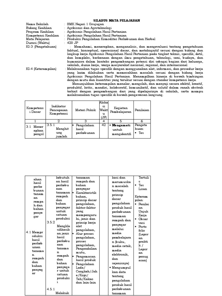 Silabus Mapel Kebun & Herbal | PDF
