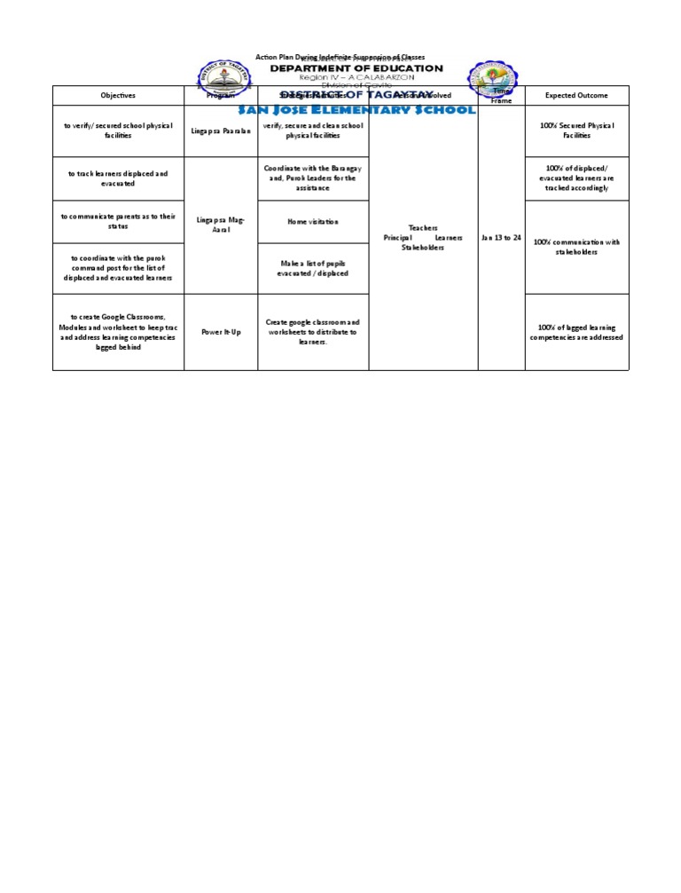 Action Plan During Indefinite Suspension of Classes | PDF | Learning ...