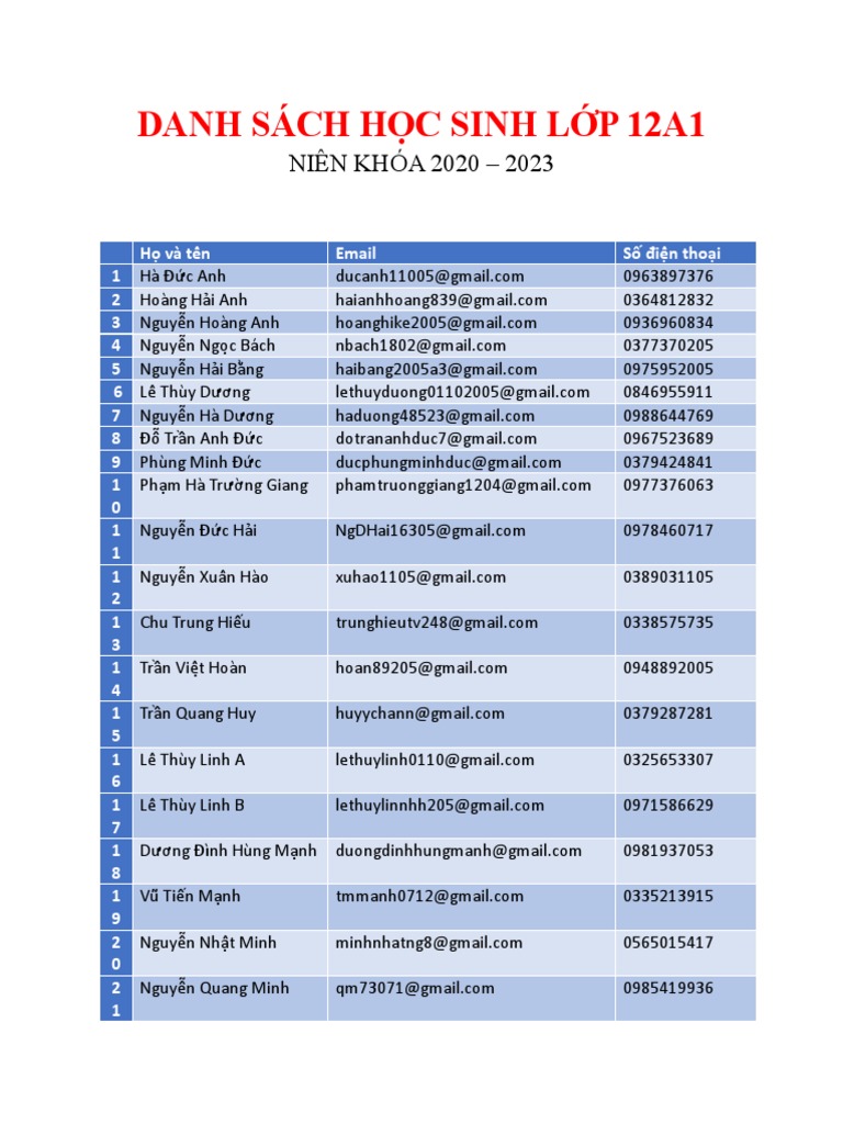 DANH SÁCH HỌC SINH LỚP 12A1 | PDF