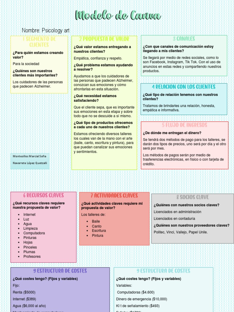 Modelo de Canva | PDF | Cliente | Business