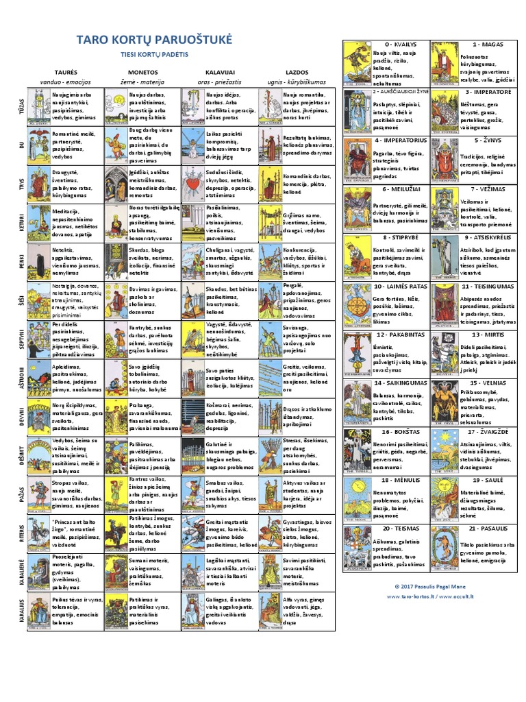 TK Paruostuke Tiesiai | PDF