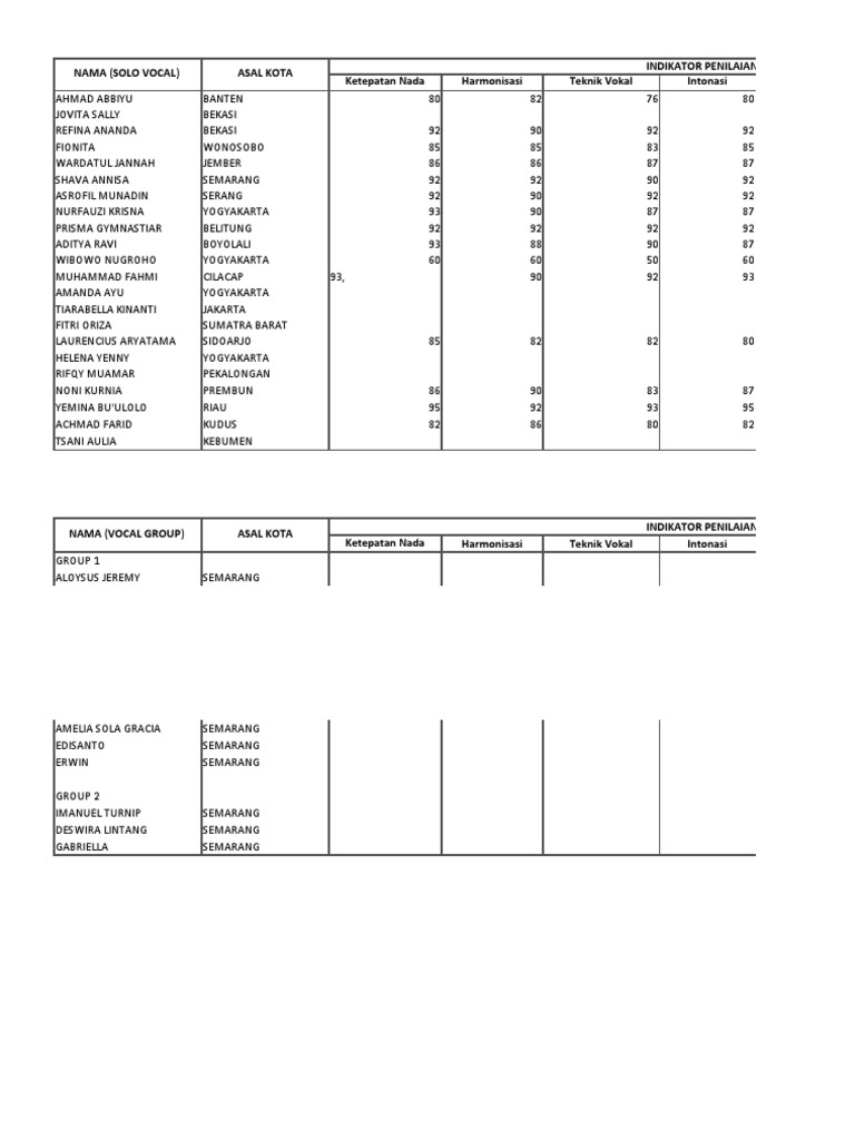 Form Penilaian Solo Vocal Dan Vocal Group | PDF