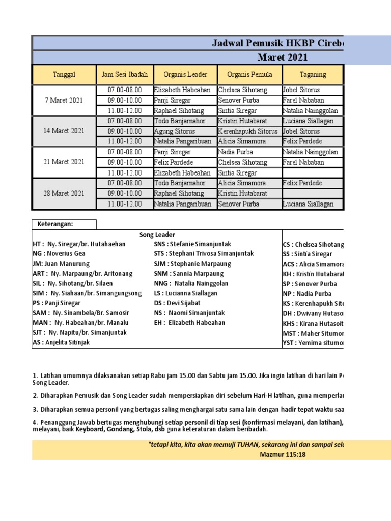 Jadwal Pelayan HKBP Cirebon | PDF